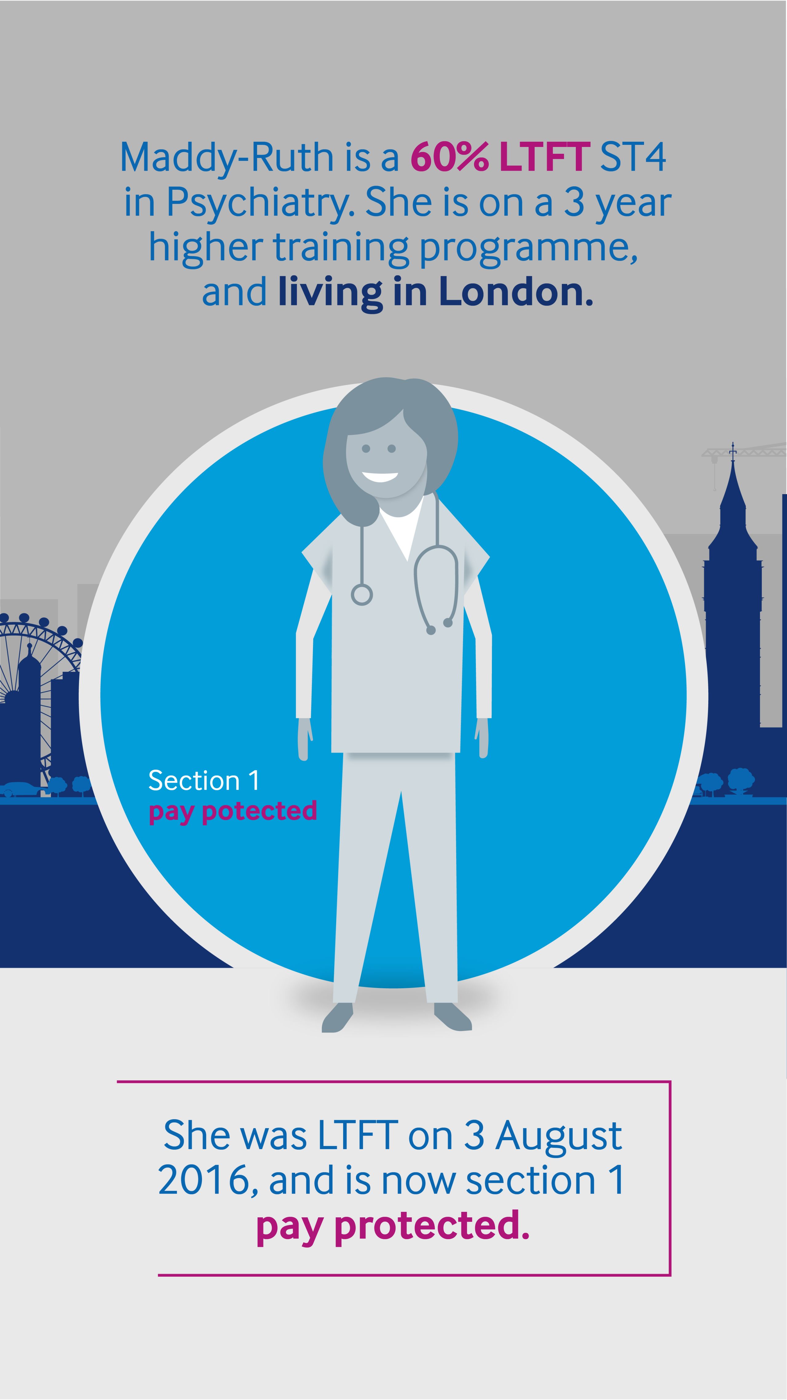 Less than full time trainees