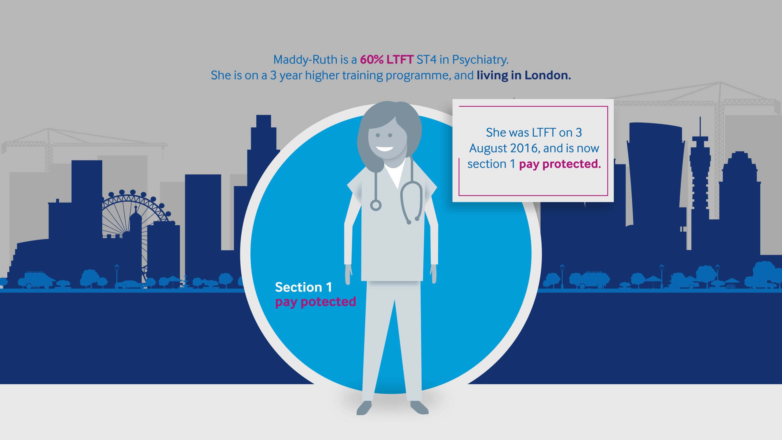 Less than full time trainees