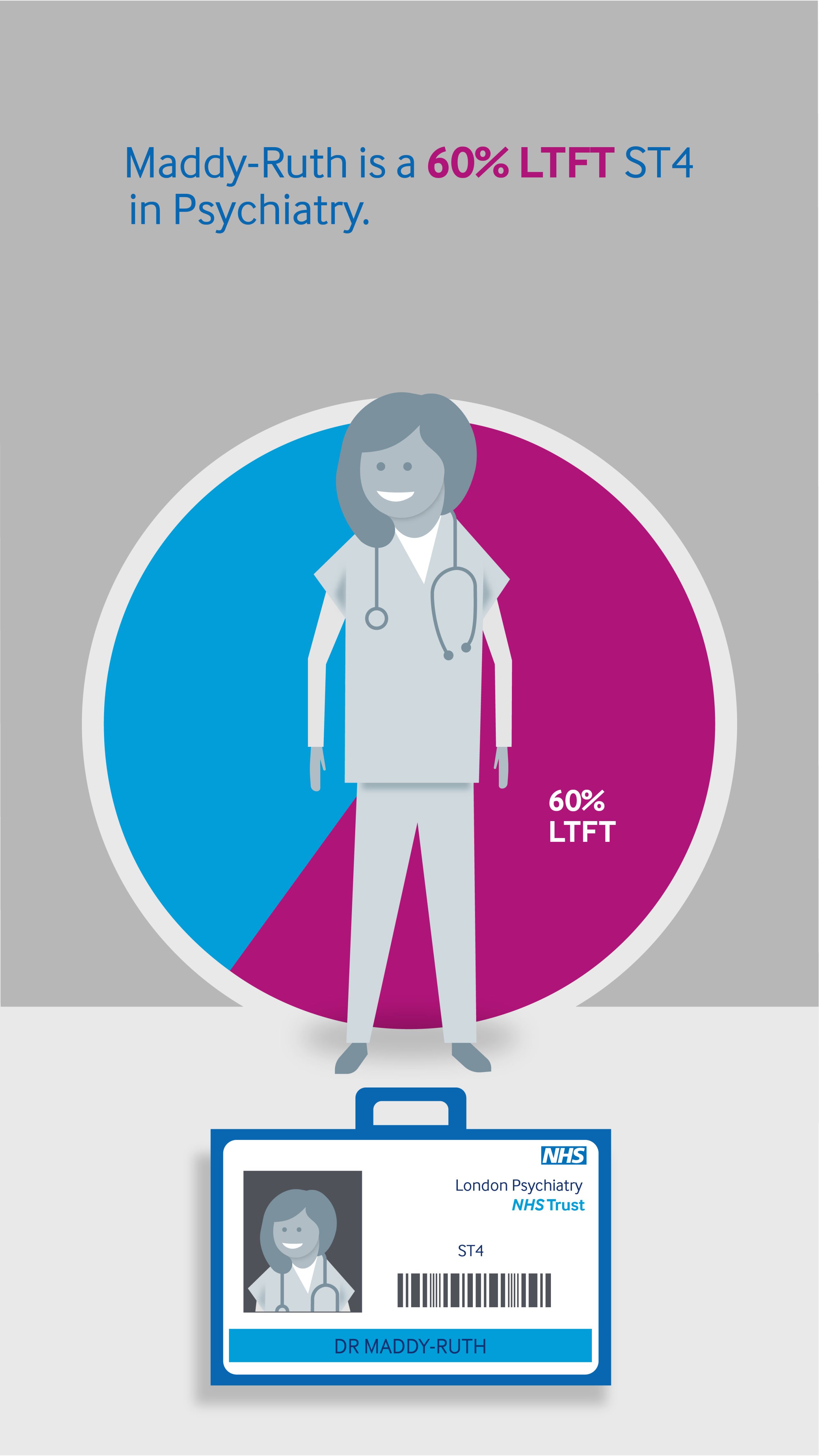 Less than full time trainees