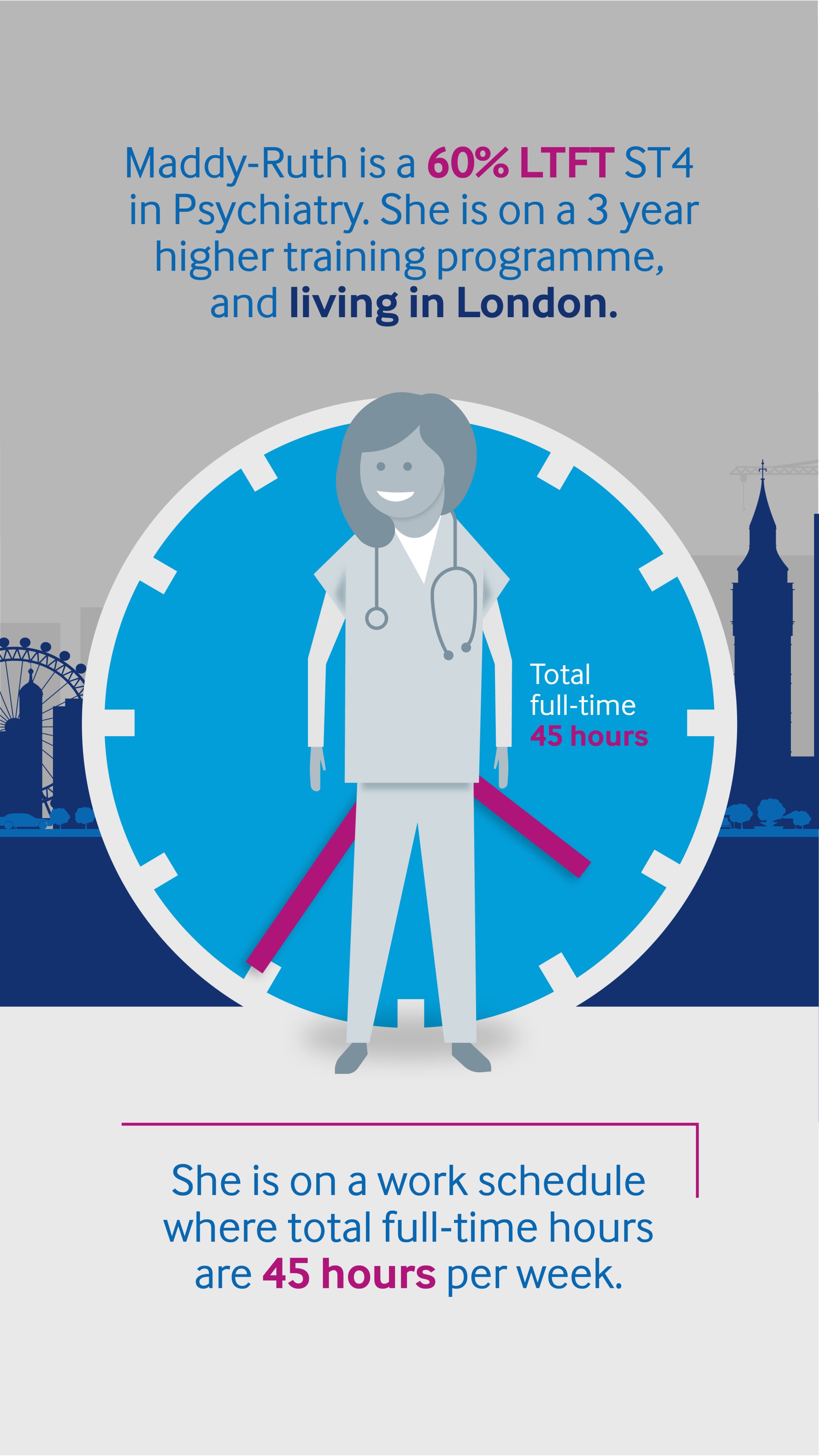 Less than full time trainees