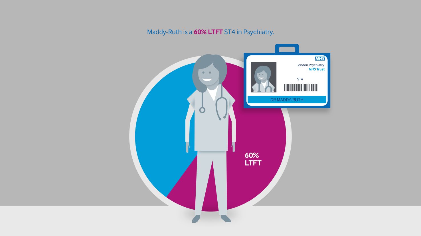 Less than full time trainees