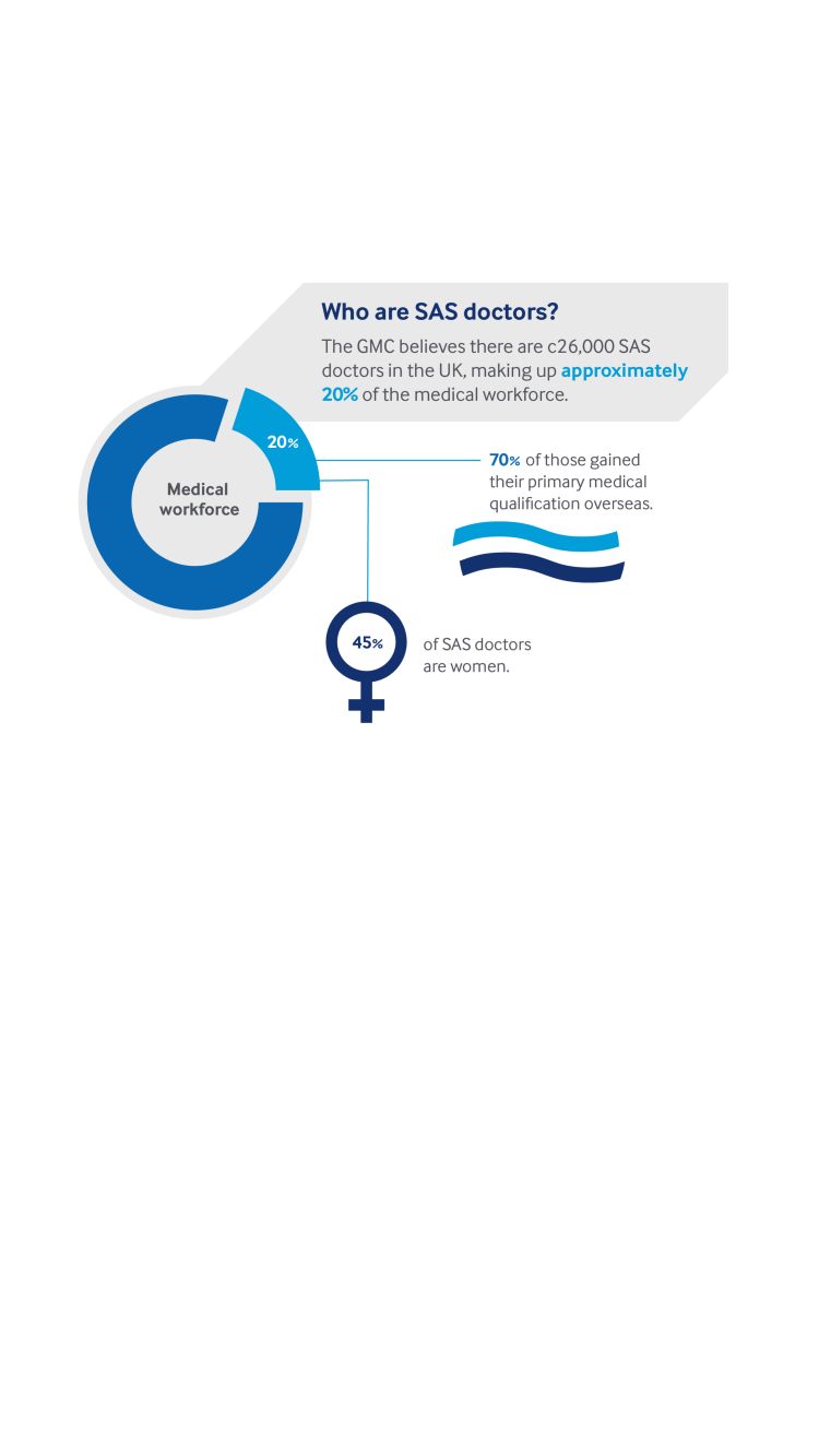 Who are SAS doctors?